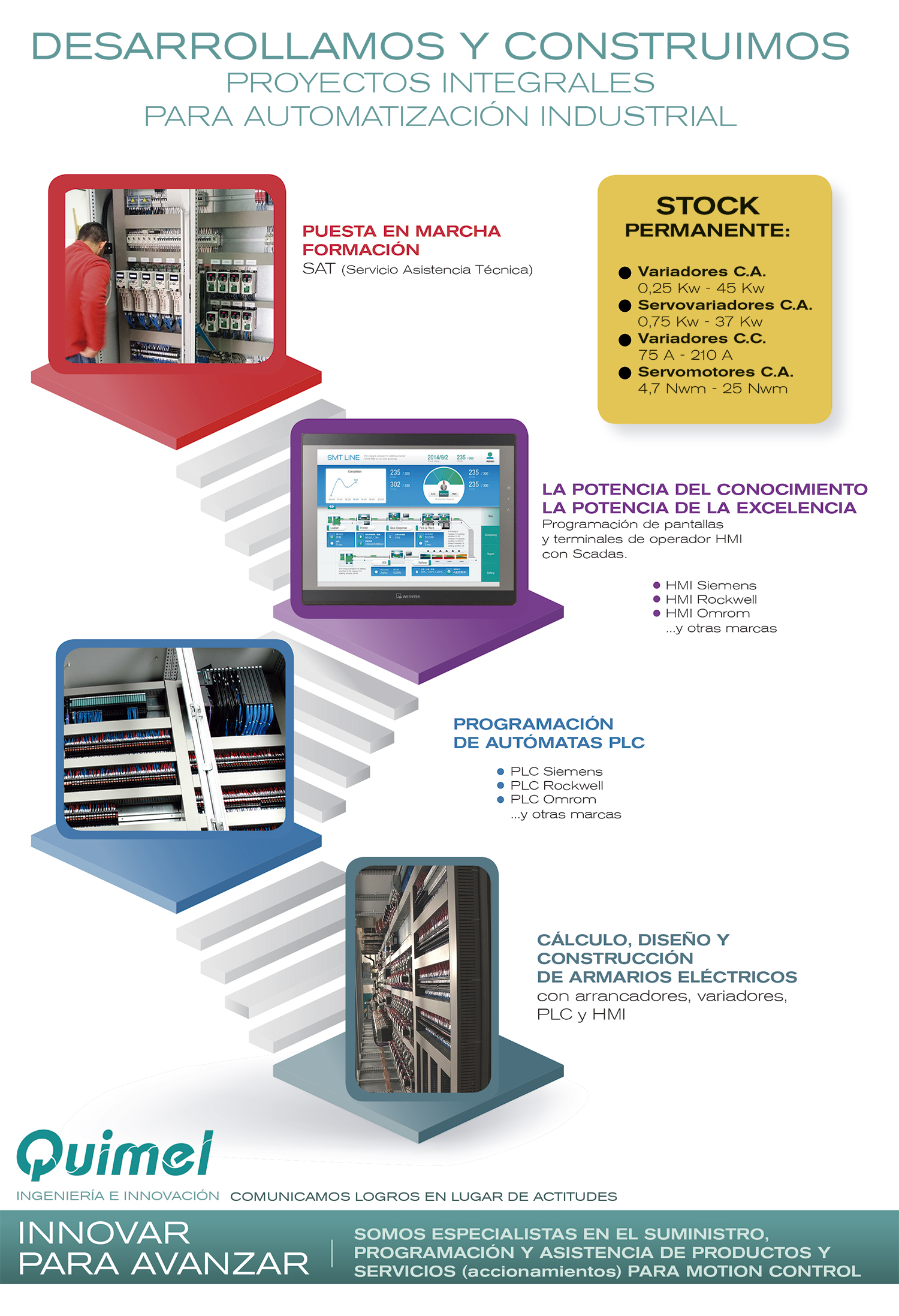 Proyectos de automatización industrial - Quimel - Automatización Industrial